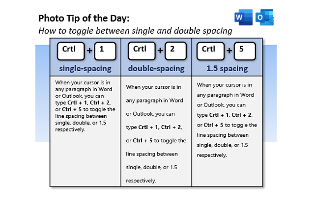 Photo Tip #44 | Change line spacing quickly – The Elements of Simple